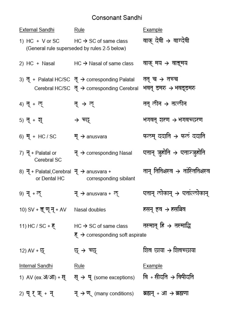 Consonant Sandhi Rules | PDF