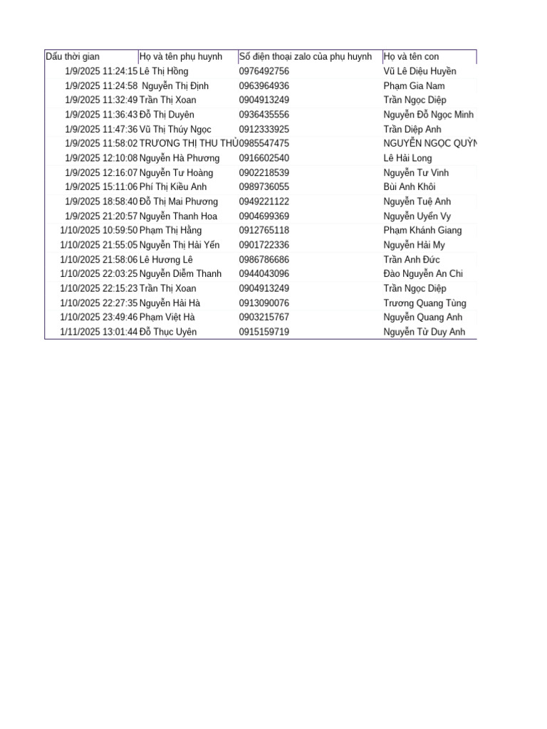Xe 02 - PHHS 10G3.CNN | PDF