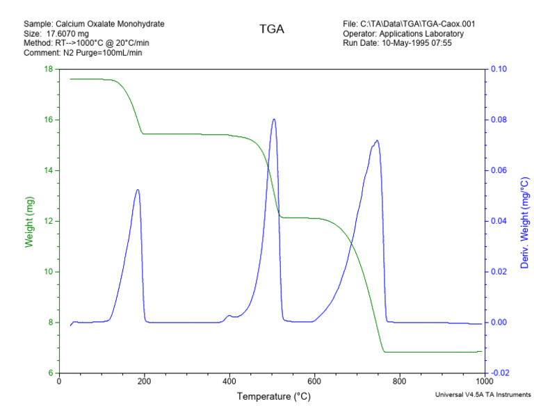 TGA Analysis of Calcium Oxalate | PDF