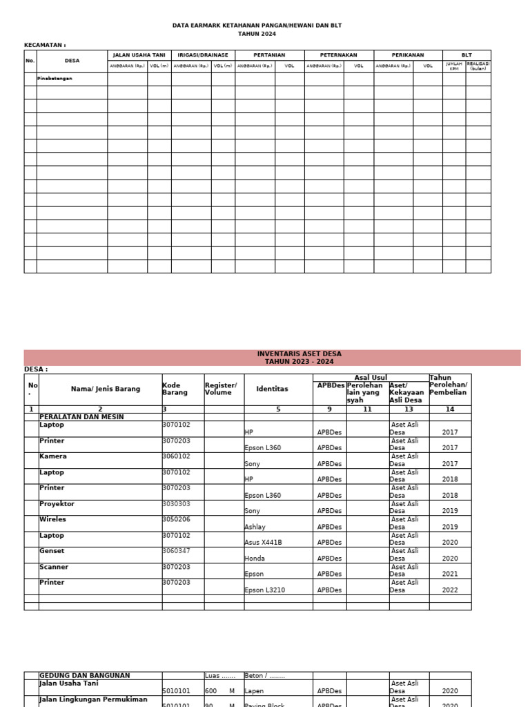 Checklist Earmark PMD | PDF