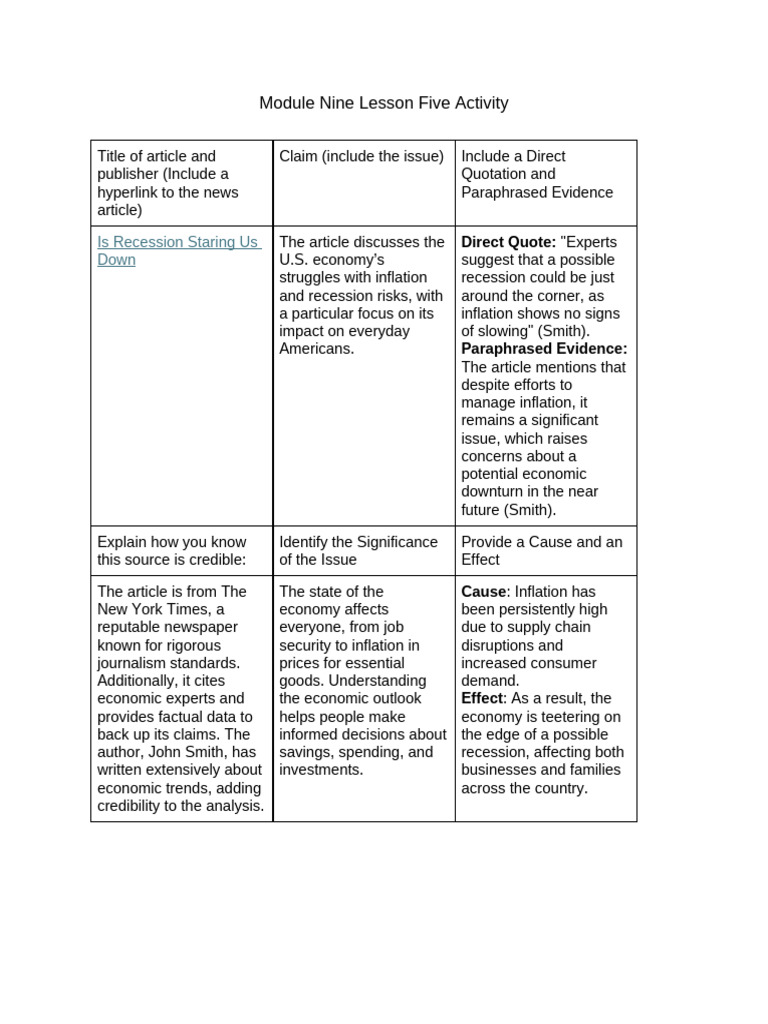 Module Nine Lesson Five Activity | PDF | Recession | Inflation