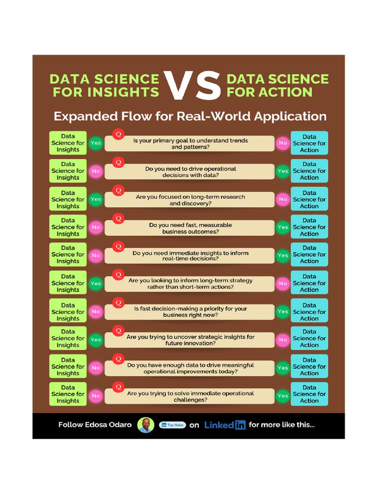CheatSheets Data | PDF