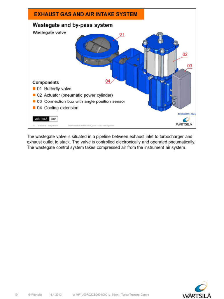 Wastegate Valve Control System Overview | PDF