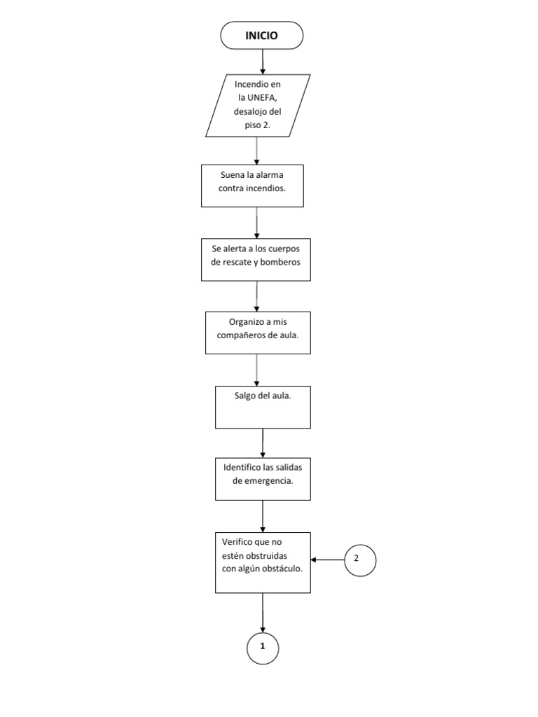 Documento Encriptado Ininteligible | PDF