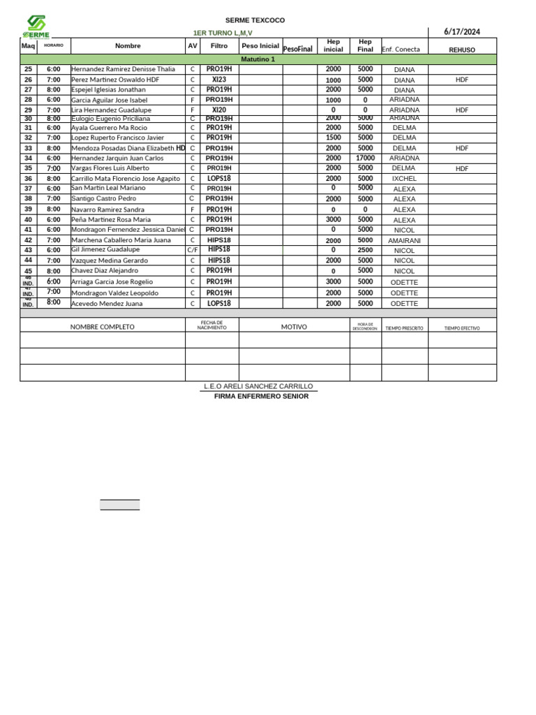 Horarios y Tratamientos SERME Texcoco | PDF