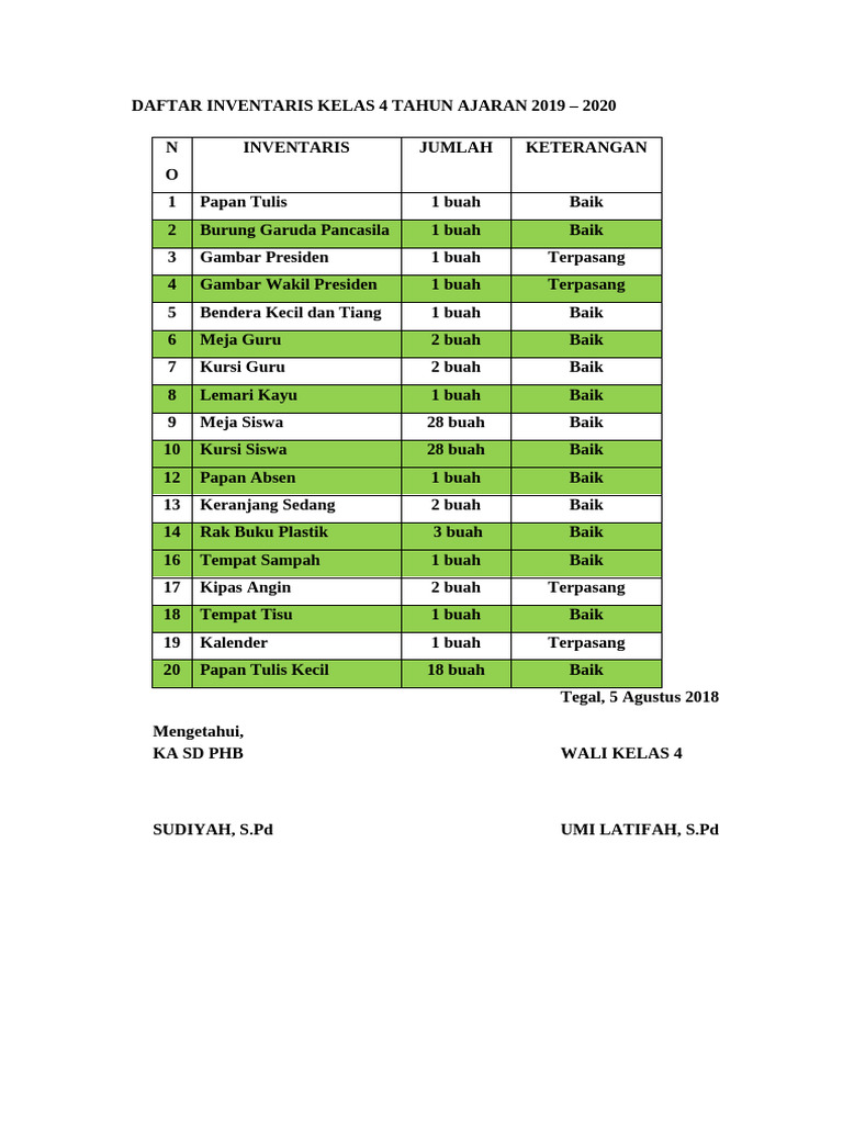 Inventaris Kelas 4 Tahun Ajar 2019-2020 | PDF