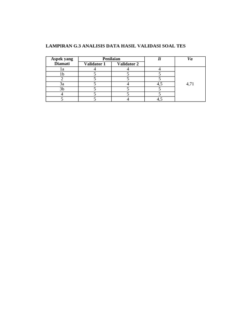 Analisis Validasi dan Reliabilitas Soal | PDF