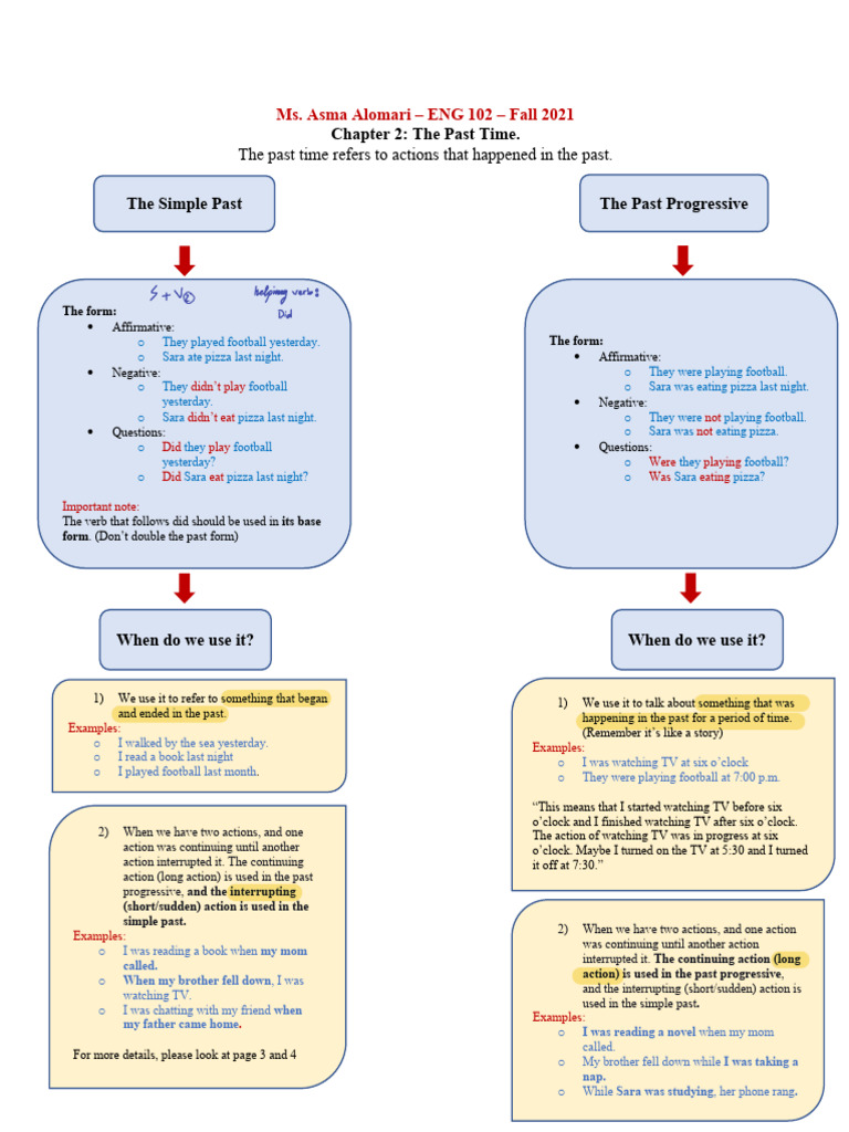 Chapter 2 - Summary | PDF | Grammar | Linguistics