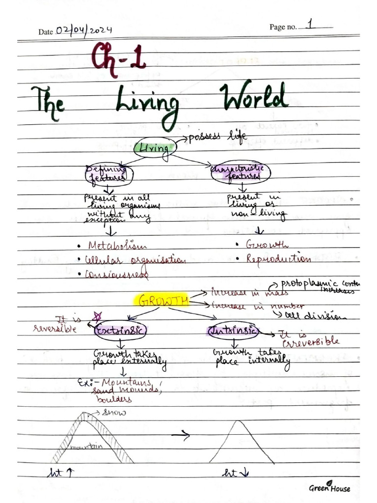 Class 11 Biology Notes (1-22) | PDF