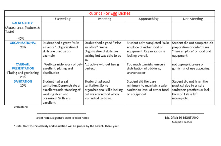 Rubrics For Egg Dishes New | PDF