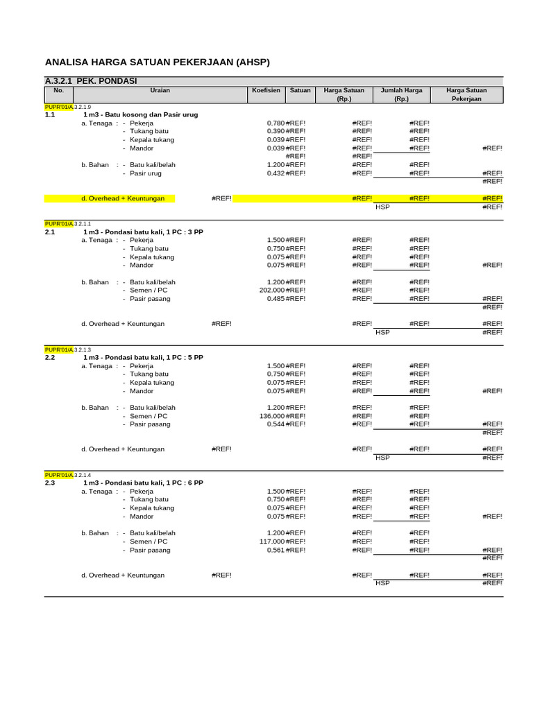 Rab Penwaran BQ Ruang Kelas SDN Sidodadi Aploud | PDF | Aluminium