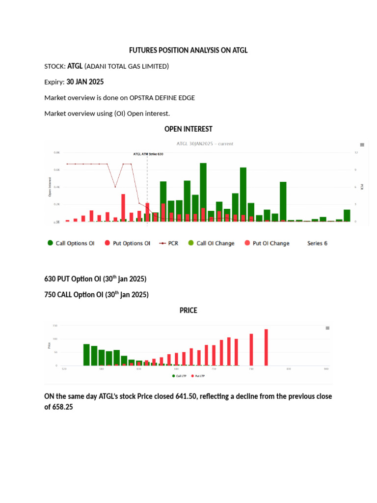 Futures Position Analysis on Atgl by Bhande Samraj | PDF