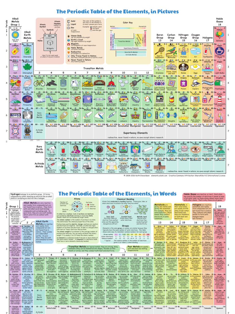Periodic Table Illustrated Guide | PDF | Chemical Elements | Metals