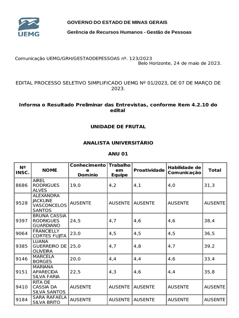 Pss 01 2023 Result Prelim 2 Etapa | PDF