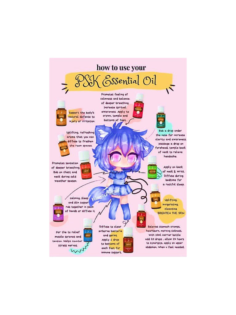 Essential Oil Procedure | PDF