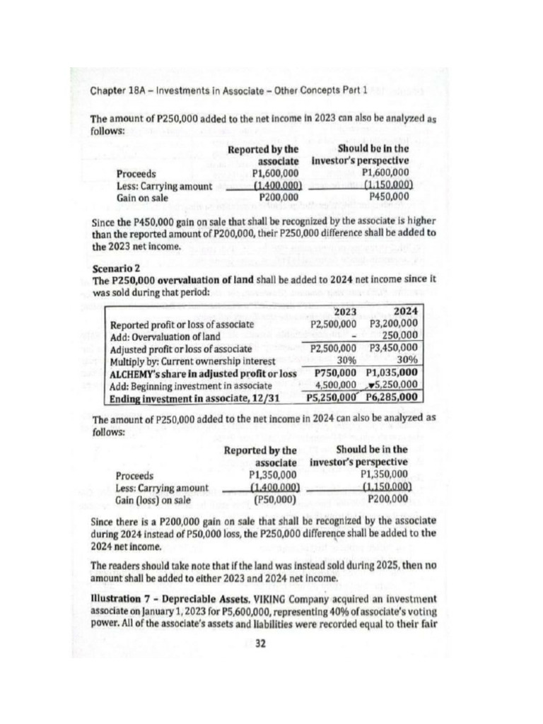 Investment in Associate Part 14 | PDF