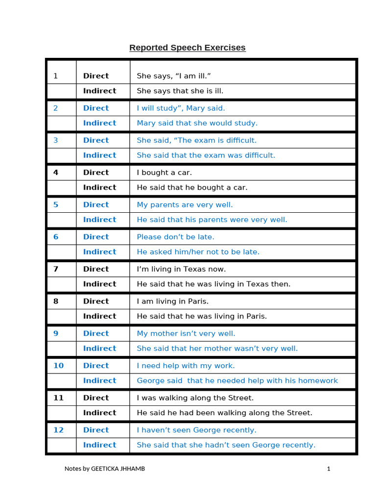 Reported Speech Exercises | PDF