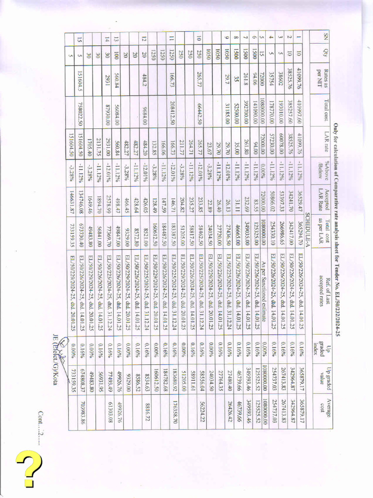 Rates Calculation Sheet | PDF