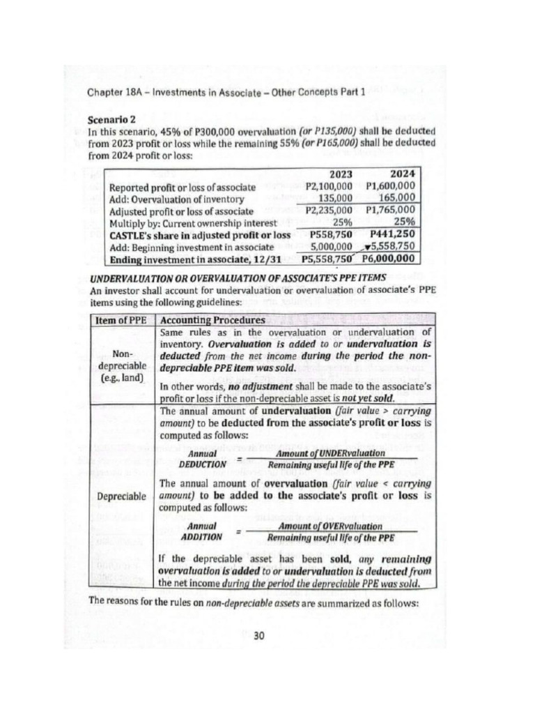 Investment in Associate Part 12 | PDF