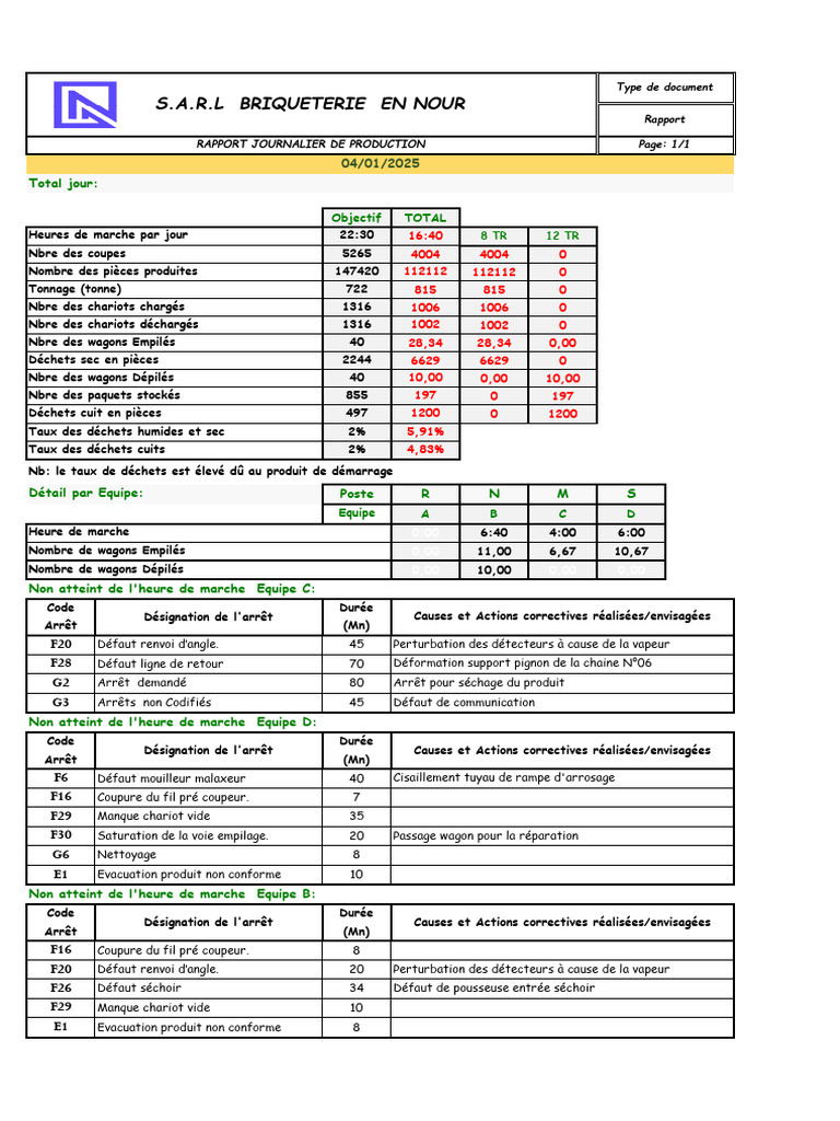 Rapport Journalier de Production Le 04 Janvier 2024 | PDF