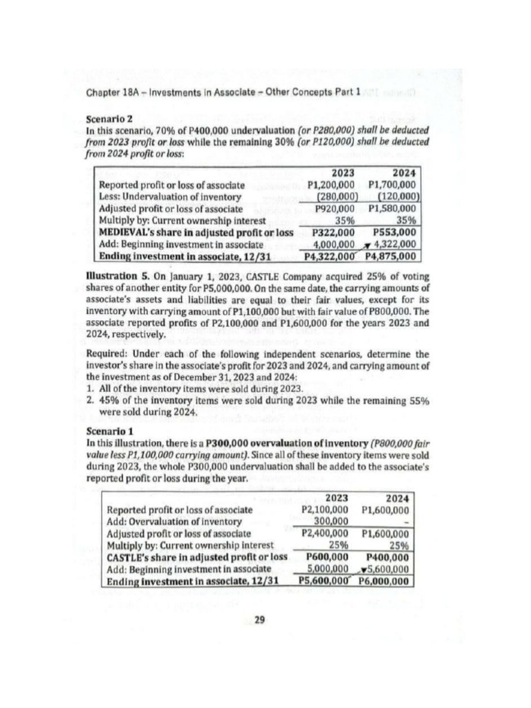Investment in Associate Part 11 | PDF