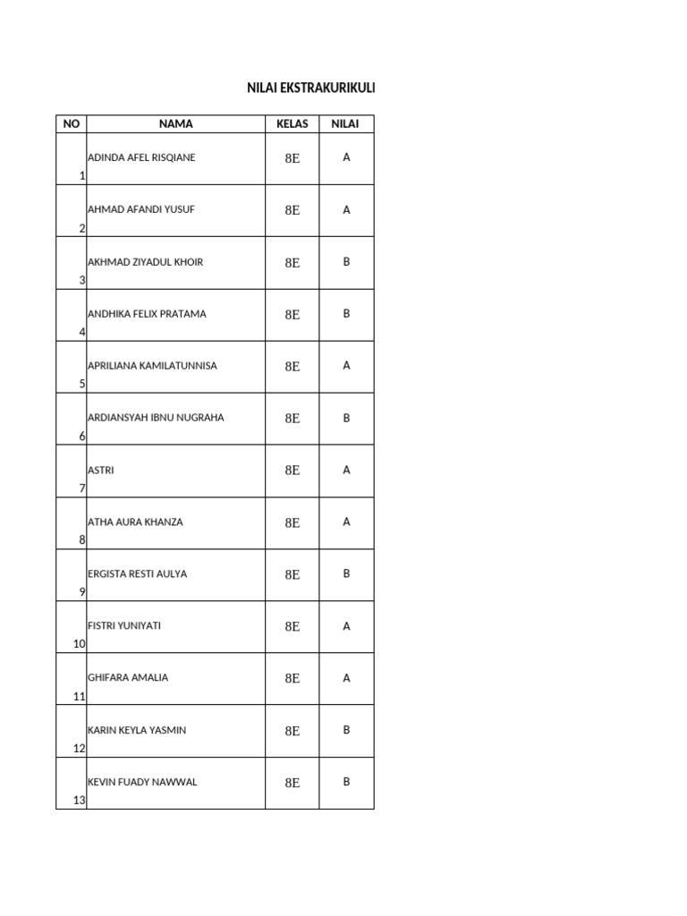 Nilai Ekstra Pramuka 8e | PDF