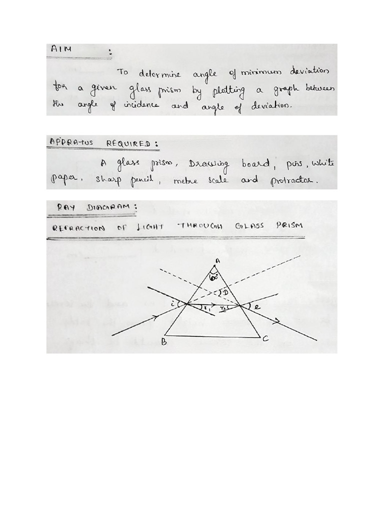 Angle of Deviation vs. Incidence Graph | PDF