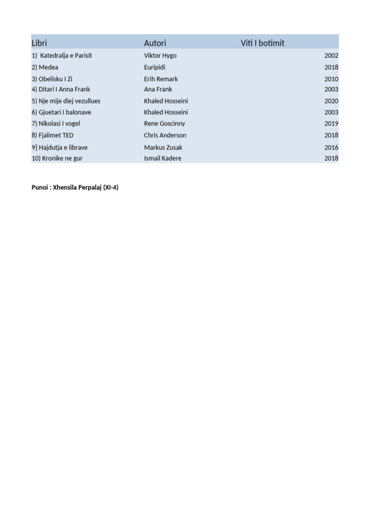 Detyre Permbledhese_ xheni | PDF