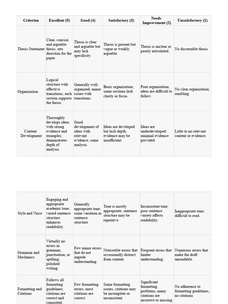 WRITING DRAFT RUBRIC - Rubric Draft | PDF | Citation | Human Communication