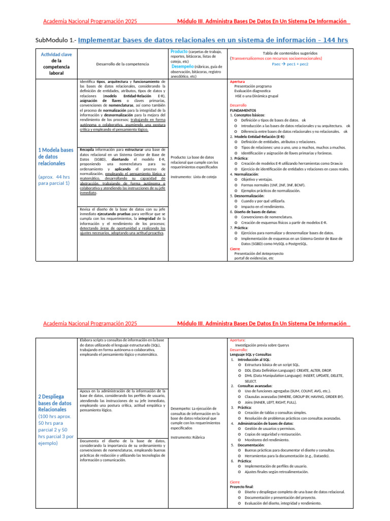 Actividades CLAVE Del M3-Sub1 BDRel y Sub2 BDnoRelacional | PDF | Bases de datos | SQL
