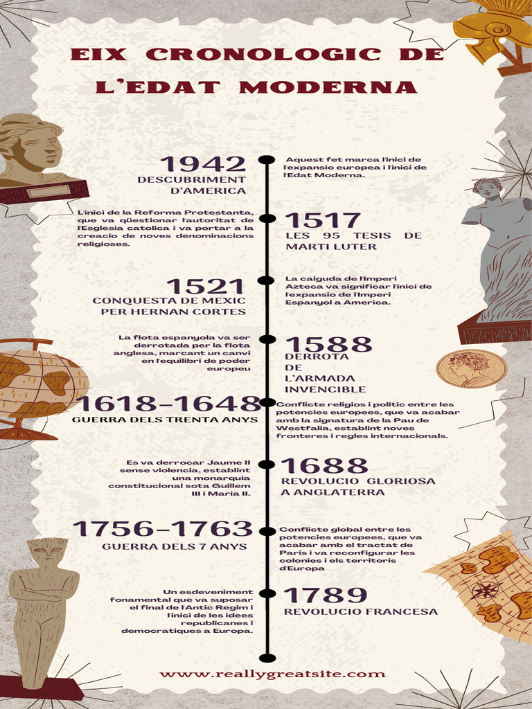 Eix Cronologic Socials | PDF