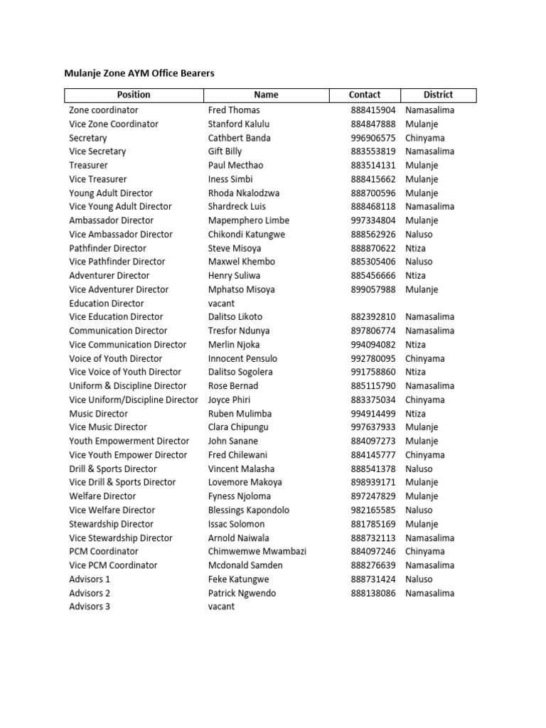Mulanje Zone AYM Office Bearers | PDF