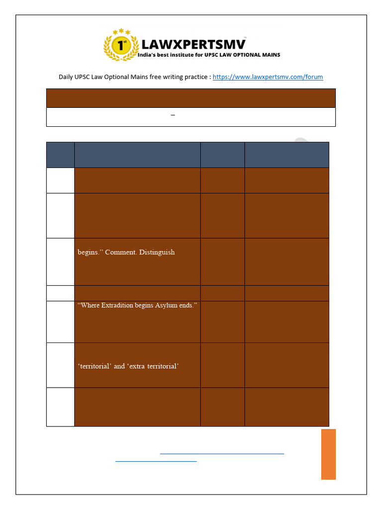 6.territorial Jurisdiction of States & Extradition and Asylum. | PDF ...