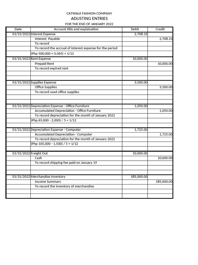 Group 4 (12-Abm Pacioli - Adjusting Entries | PDF
