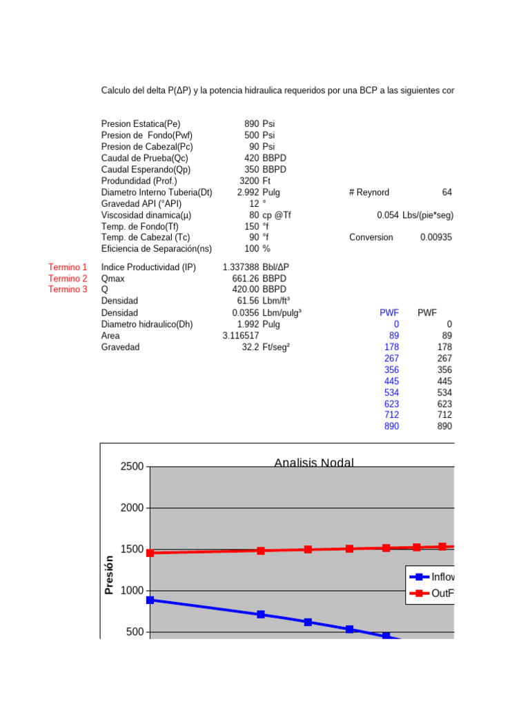 Ejercicio # 3 Cálculo Delta P | PDF | Mecanica clasica | Ingeniería Química