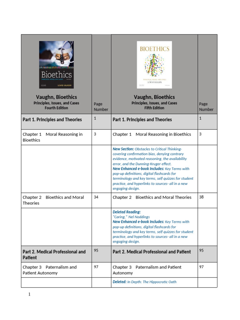 Vaughn Bioethics 4e To 5e Transition Guide | PDF | Bioethics | Autonomy