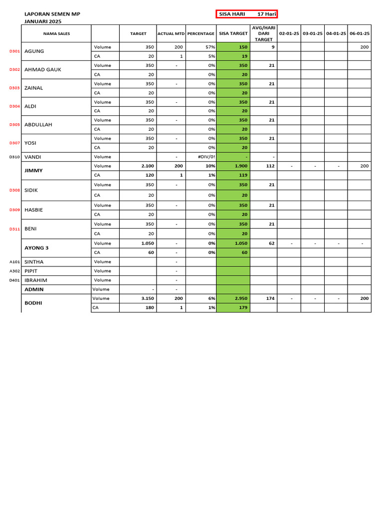 Kpi Semen Watershield 06 Januari 2025 | PDF