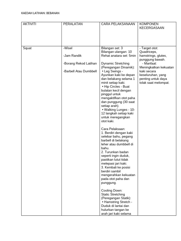 Aktiviti Bebanan | PDF