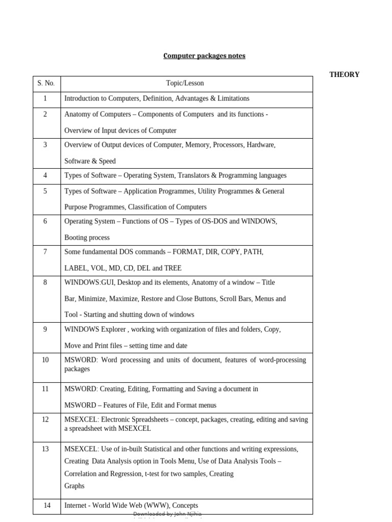 computer-packages-notes (1) | PDF | Computer Data Storage | Floppy Disk