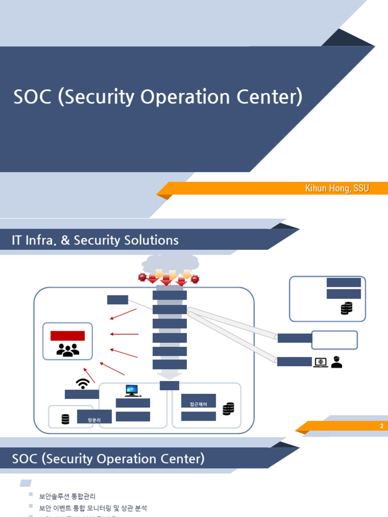 12 SOC Cloud OT | PDF