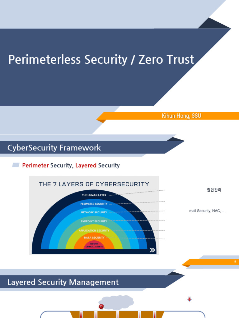 Perimeterless Security and Zero Trust Framework | PDF | Security | Computer Security