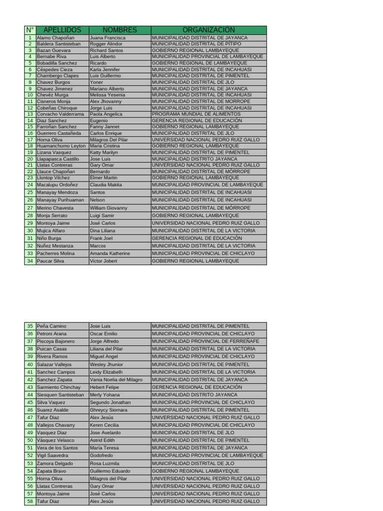 CONSOLIDADO DE CERTIFICADOS Y CONSTANCIAS verifi de datos (1) | PDF