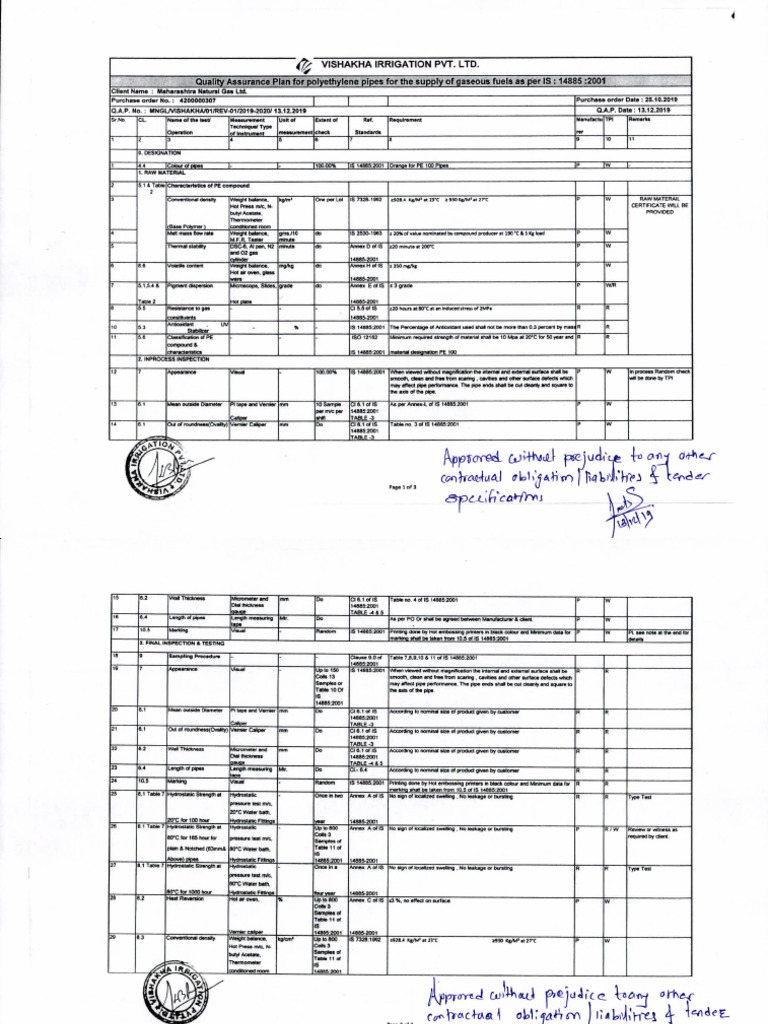 Approved QAP - Vishakha Irrigation - 4200000307 - 13.12.2019 | PDF