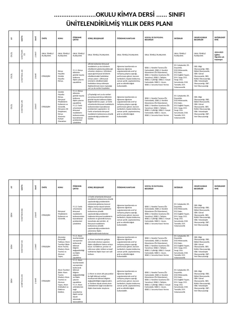 Kimya Unitelendirilmis Yillik Plan | PDF