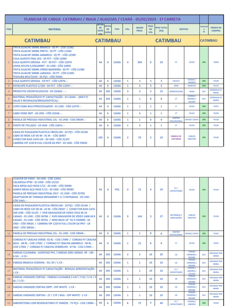 ROMANEIO CARRETA 01ª - 05 01 2024 | PDF