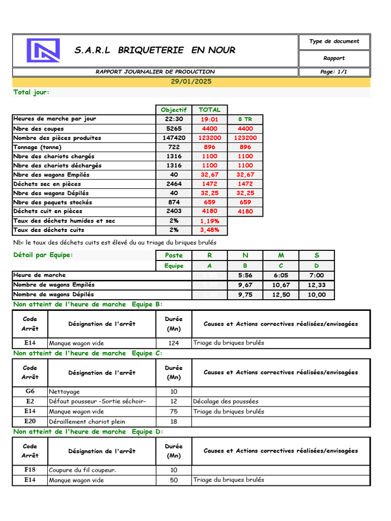 Rapport Journalier de Production 29/01/2025 | PDF
