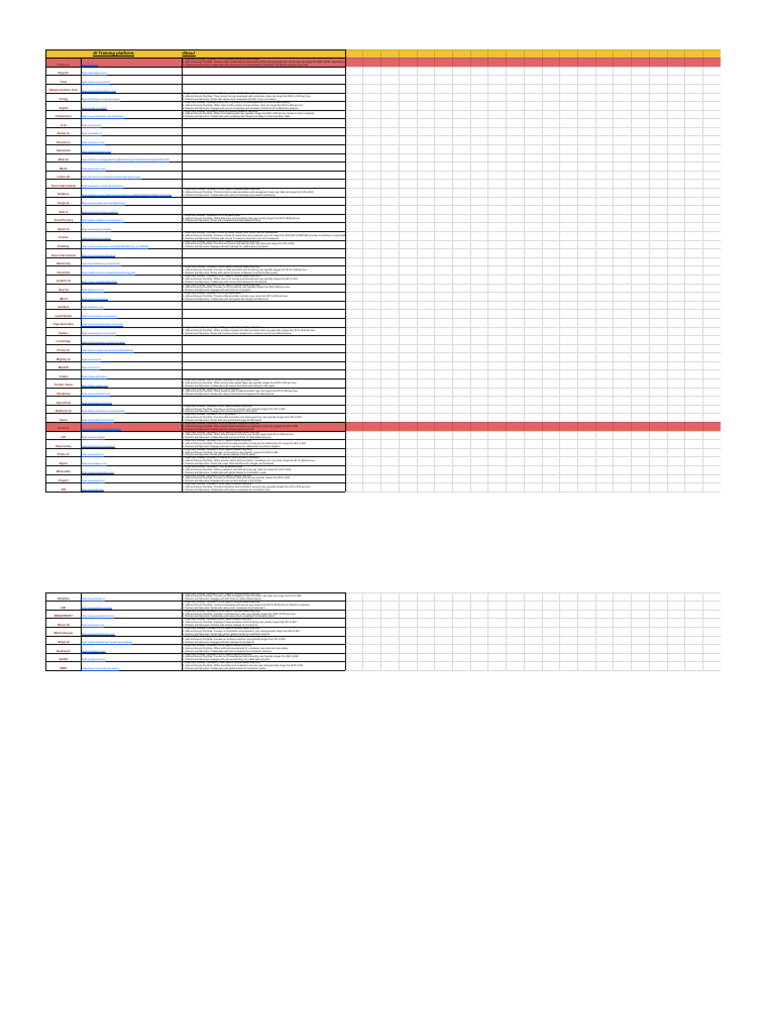 Ai training platforms; by -Alaa.Adel - Google Sheets | PDF | Artificial ...