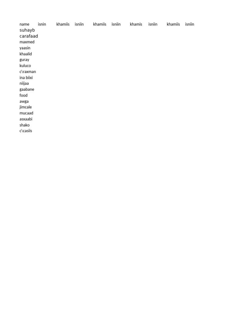 Suhayb Carafaad: Name Isnin Khamiis Isniin Khamiis Isniin Khamis Isniin ...