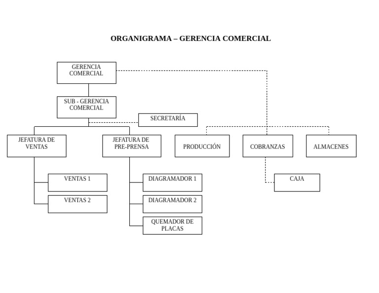 Organigrama Gerencia Comercial | PDF