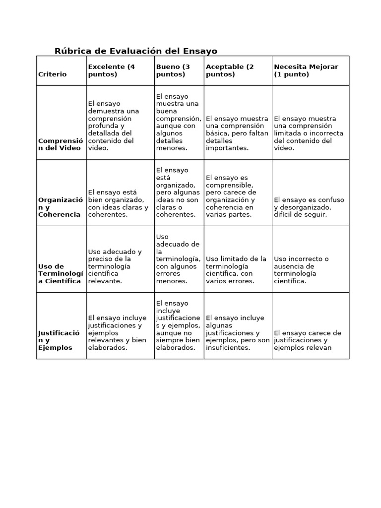 Rúbrica de Evaluación Del Ensayo | PDF